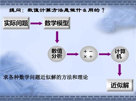 第一章 误差 Word文档免费下载 亿佰文档网