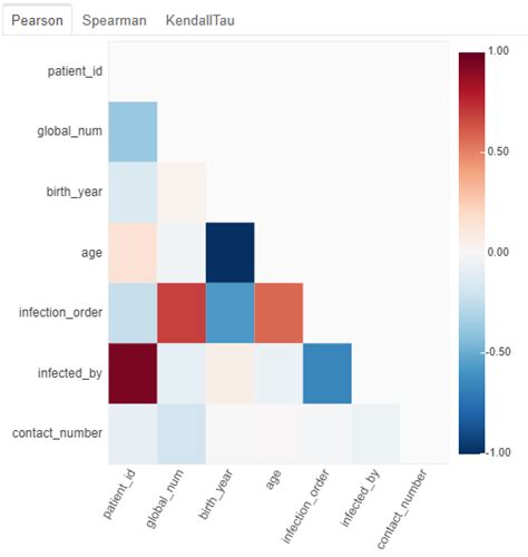 数据探索工具dataprep eda 标点符