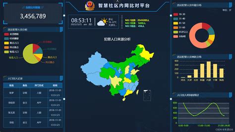 第二波：htmlcssjavascript数据可视化大屏平台模板实例10大通用模板，面向各行各业js 大屏可视化模板 Csdn博客