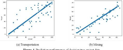 Figure From Surrogate Model For CFD Based On Machine Learning Semantic Scholar