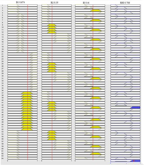 Rule Base Of Fuzzy Logic Model F4 Download Scientific Diagram