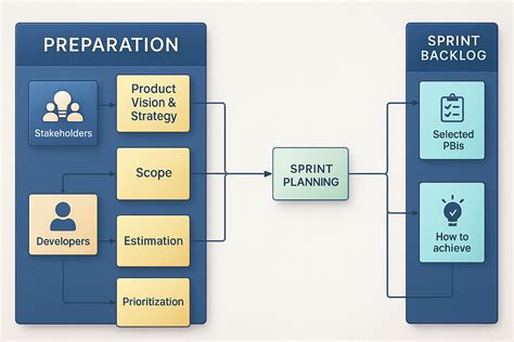 Ultimate Guide To Agile Planning For Beginners Dont Start Coding