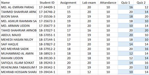 Solved Develop Grade Sheet Using Python You Have To Create A