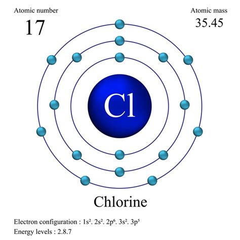 Electron Configuration Rules Example And Diagram 88guru
