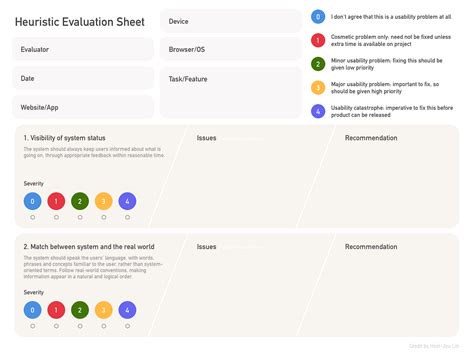 A Complete Guide To Usability Testing — Moderated And Unmoderated