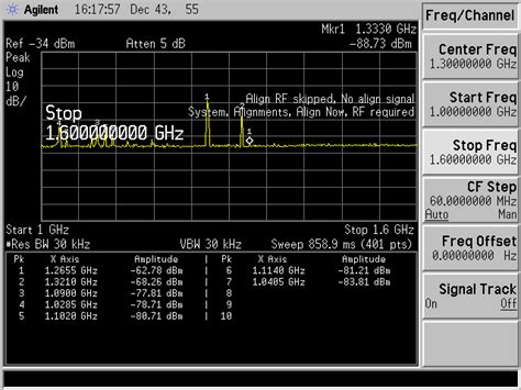 RF Spectrum At The Antenna Connector Download Scientific Diagram