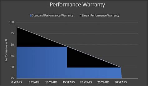 Photovoltaic Module Technology Choosing The Right Solar Panel