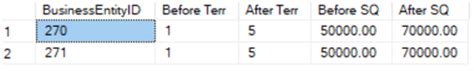 SQL UPDATE Examples MSSQLTips