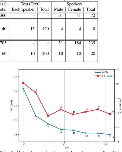 Figure 1 From Scaling And Bias Codes For Modeling Speaker Adaptive Dnn