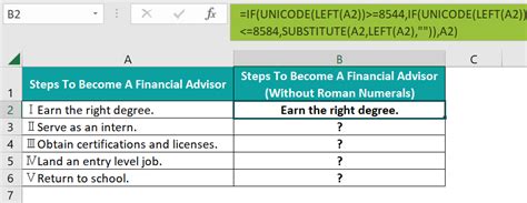 Excel Unicode Function Formula Examples How To Use