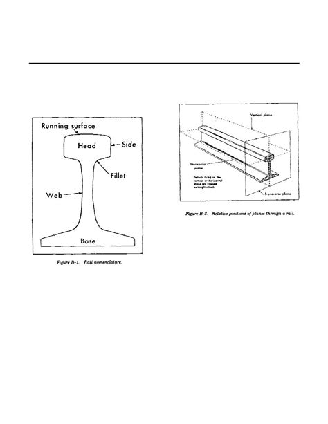 Appendix B Field Identification Of Rail Defects