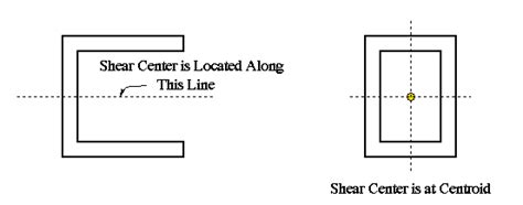 Beam Shear Center The Best Picture Of Beam