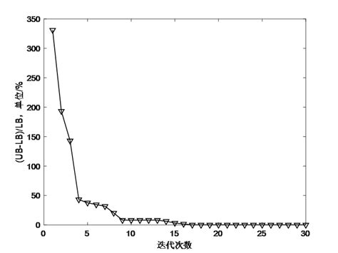 顶刊复现基于配电网韧性提升的应急移动电源预配置和动态调度上—mps预配置提升配网韧性的移动电源车和无人机联合配置方法及系统 Csdn博客