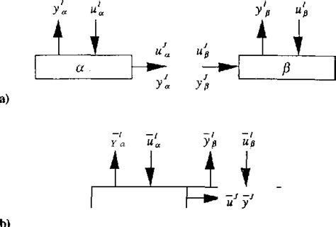 Figure 1 From Substructure System Identification And Synthesis