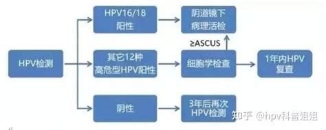 Hpv