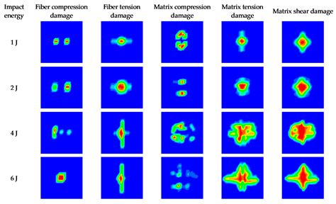 Simulation And Experiment On The Low Velocity Impact Response Of Flax Fabric Reinforced Composites