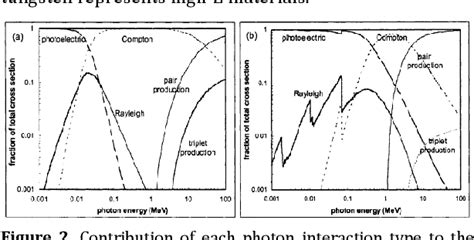 Figure 1 From Monte Carlo Radiation Transport In External Beam Radiotherapy Semantic Scholar