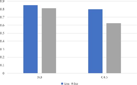 Table 1 From Prediction Of Employees Lateness Determinants Using