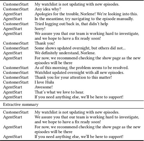 Table 1 From Self Supervised Pre Training And Semi Supervised Learning For Extractive Dialog