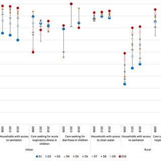 Universal Health Coverage Tracer Indicators To Monitor Progress On