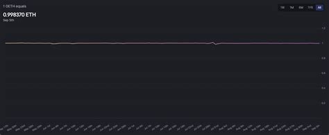 Oeth Analytics Dashboard Improvements