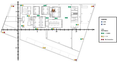 Figure 1 From Multi Protocol Lorawan Wi Fi Sensor Node Performance Assessment For Industry 4 0