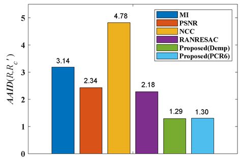 Sensors Free Full Text A New Image Registration Algorithm Based On