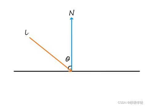 基础 Unity Shader：法向量与光照shader 计算物体有normal的 Csdn博客