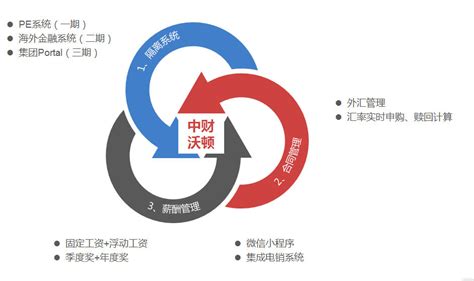 Crm客户关系管理软件 大中型企业crm 集团版crm 私有化部署crm 售后服务系统 信创crm 私有化crm