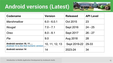 Chapter 1 Mobile Application Development Introduction Javapptx