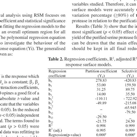 Matrix Of The Central Composite Design Ccd Download Table