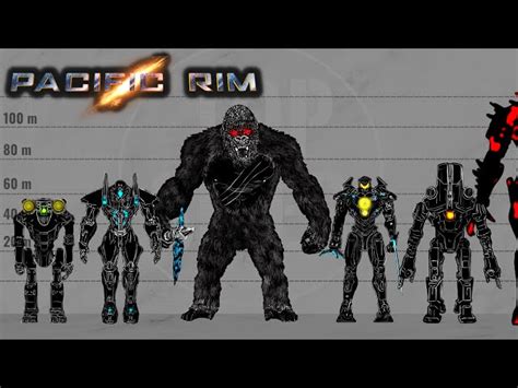 Pacific Rim Size Chart 4k Trailer