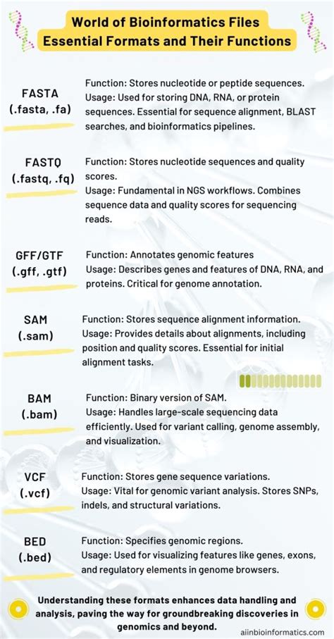 bioinformatics essential file formats and functions aiinbioinformatics