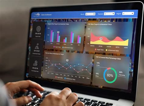 Create Your Interactive Power Dashboards And Reports By Saurabh662 Fiverr