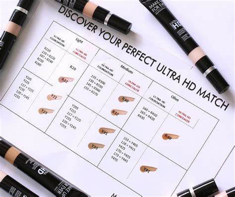 How To Use Makeup Forever Concealer