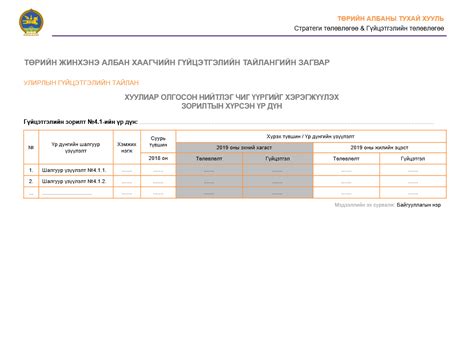Төрийн жинхэнэ албан хаагчийн улирлын гүйцэтгэлийн тайлангийн загвар ИНЕГ