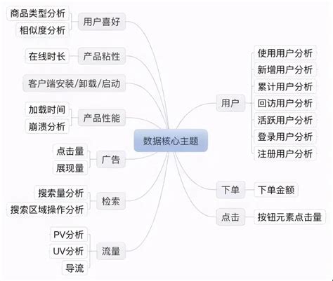 20张高清数据分析思维导图建议收藏 Csdn博客 20张高清数据分析思维导图建议收藏 Csdn博客