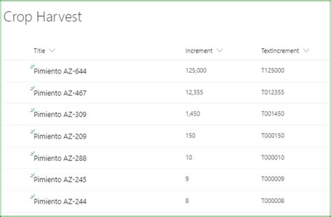 Auto Increment Number Field In A Sharepoint List Microsoft Community Hub