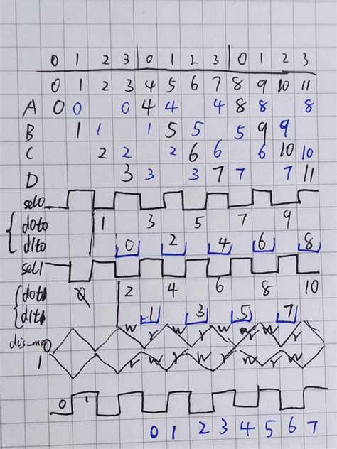 Note Issue Freecores Viterb Encoder And Decoder Github