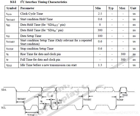 基于51单片机的oled驱动方式（iic通讯方式） 源码巴士