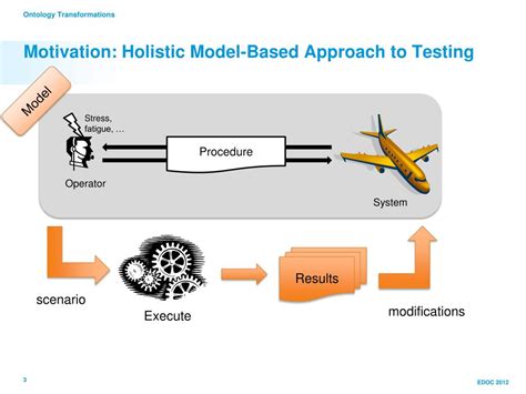 Ppt Ontology Transformations Powerpoint Presentation Free Download Id1945576
