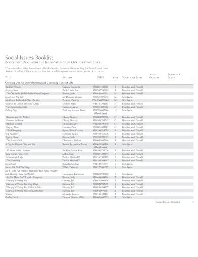 16 Social Issues Examples To Download