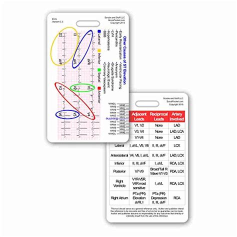 Season Episode Code STEMI Code Stroke And Code Sepsis Show Notes FRESHRN