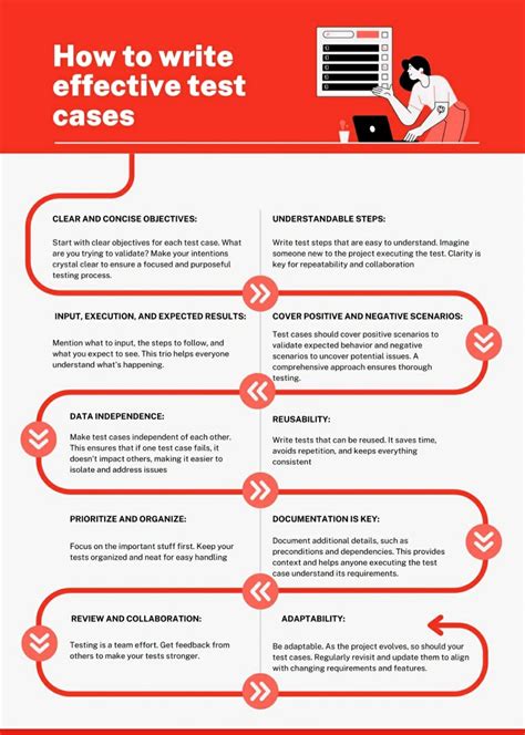 Faiez Guesmi On Linkedin ︎mastering The Technique Of Writing Effective Test Cases Enhances You