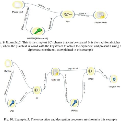 Example 1 This Example Shows That All Nist Tests Can Be Connected To Download Scientific