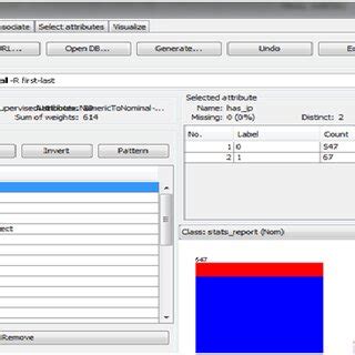 6 Data Preprocessing Download Scientific Diagram