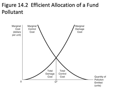Solved Please Interpret And Explain Figure 142 ﻿efficient
