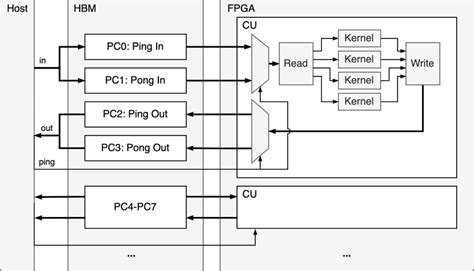 target system for the massively paralle applications like download scientific diagram