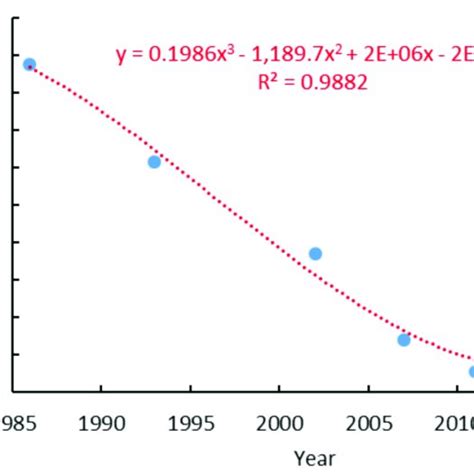 Variables Considered For The Geospatial Model Download Scientific Diagram