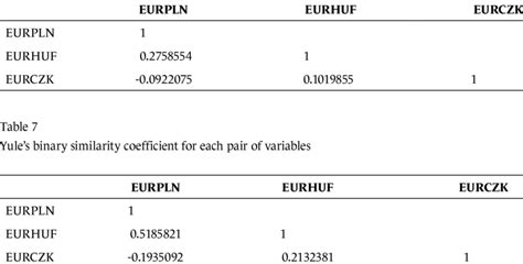 Phi Coefficient For Each Pair Of Variables Download Scientific Diagram